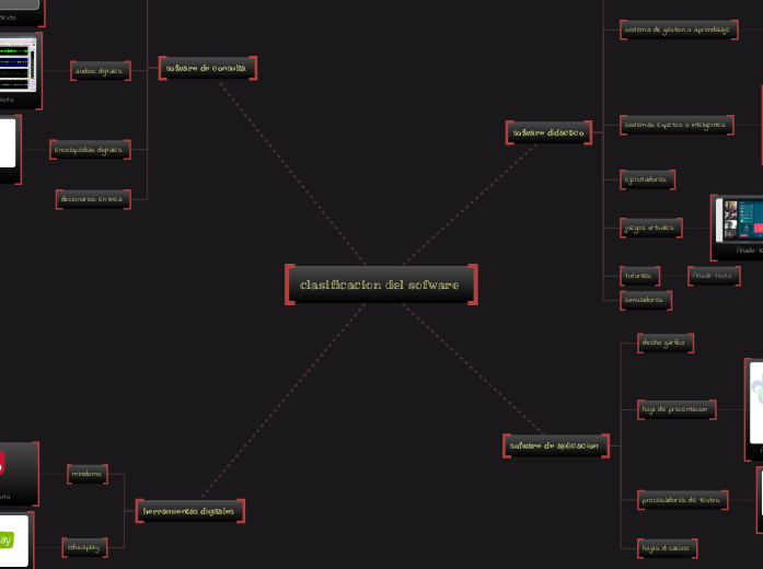 clasificacion del sofware - Mind Map